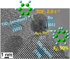 Ru nanoparticles on rutile/anatase junction of P25 TiO2: Controlled ...
