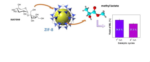 在沸石咪唑盐骨架上化学催化糖以生产乳酸衍生物,Journal of Catalysis - X-MOL