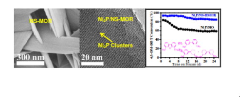 Ni2P clusters on zeolite nanosheet assemblies with high activity and ...