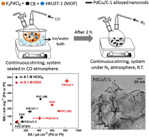使用MOF前驱物制备Pd-Cu电催化剂的简单而廉价的化学路线，以制备高效的能量转换阴极,Journal of Catalysis - X-MOL