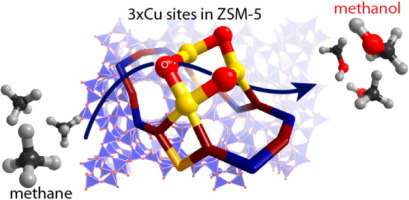 Stability and reactivity of copper oxo-clusters in ZSM-5 zeolite for selective methane oxidation ...