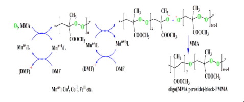 Catalytic aerobic radical polymerization of methyl methacrylate in N,N ...