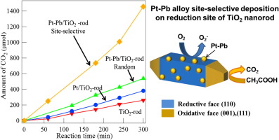 二元Pt-Pb合金纳米粒子在TiO2纳米棒上的定点沉积，用于乙酸的氧化分解,Journal of Catalysis - X-MOL