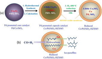 Insights into the promotional roles of palladium in structure and ...