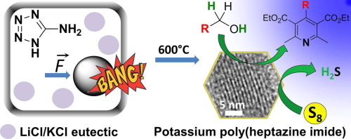 Highly crystalline poly(heptazine imides) by mechanochemical synthesis ...