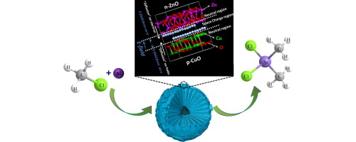 Hierarchical zinc-copper oxide hollow microspheres as active Rochow ...