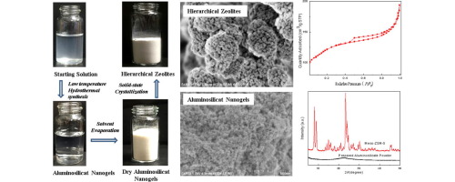 固态结晶合成ZSM-5分子筛及其催化性能,Journal of Catalysis - X-MOL