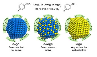 A new strategy to transform mono and bimetallic non-noble metal ...