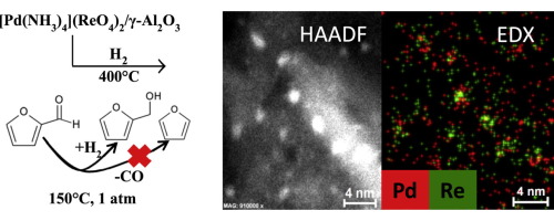 γ-Al2O3上双络合物[Pd（NH3）4]（ReO4）2衍生的糠醛选择性加氢催化剂,Journal of Catalysis - X-MOL