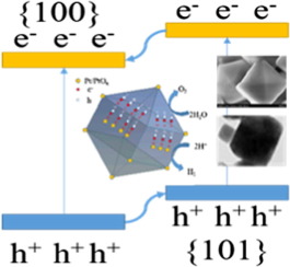 Novel dodecahedron BiVO4:YVO4 solid solution with enhanced charge ...