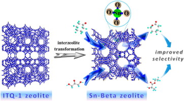 Sn-Beta zeolite hydrothermally synthesized via interzeolite ...