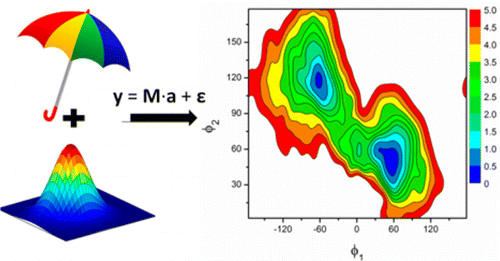 Efficient Determination of Free Energy Landscapes in Multiple ...