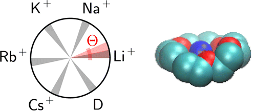 Multistate λ-Local-Elevation Umbrella-Sampling (MS-λ-LEUS): Method and ...
