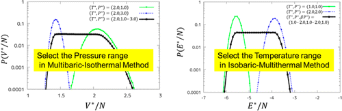 Approaches for Controlling the Temperature and Pressure Range in ...