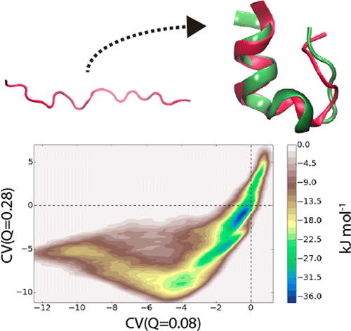 SAXS-Guided Metadynamics,Journal of Chemical Theory and Computation - X-MOL