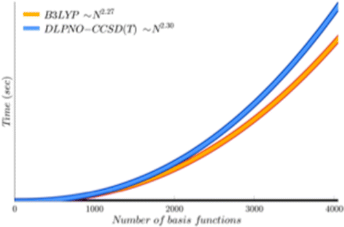 Is It Possible To Obtain Coupled Cluster Quality Energies at near Density Functional Theory Cost ...