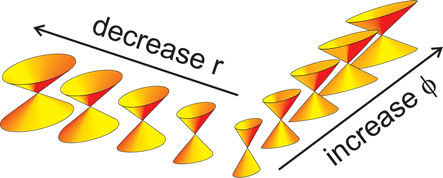 Geometric Rotation of the Nuclear Gradient at a Conical Intersection ...