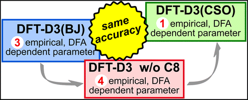 Reformulation of the D3(Becke–Johnson) Dispersion Correction without ...