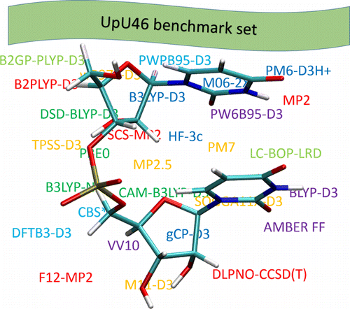 Quantum Chemical Benchmark Study on 46 RNA Backbone Families Using a ...