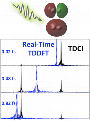 Peak-Shifting in Real-Time Time-Dependent Density Functional Theory,Journal of Chemical Theory ...