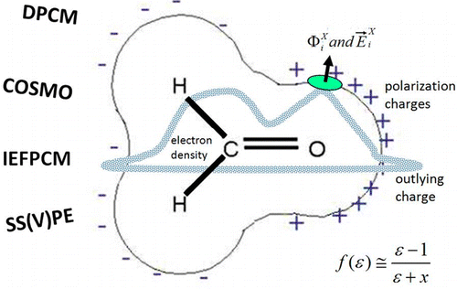 A Comprehensive Comparison of the IEFPCM and SS(V)PE Continuum ...