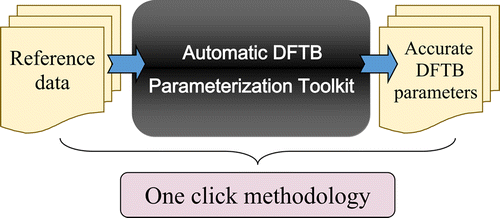 Automatized Parameterization of DFTB Using Particle Swarm Optimization ...