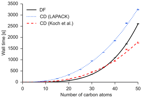 Density Fitting and Cholesky Decomposition of the Two-Electron Integrals in Local Multireference ...