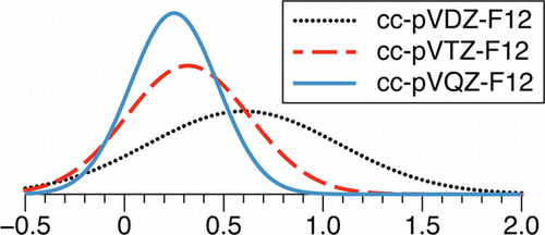 Auxiliary Basis Sets for Density Fitting in Explicitly Correlated Calculations: The Atoms H–Ar ...