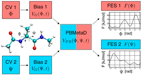 Efficient Sampling of High-Dimensional Free-Energy Landscapes with ...