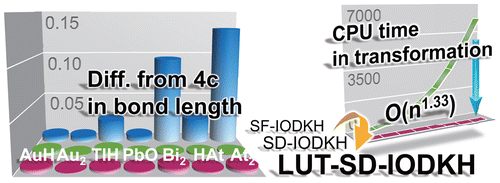 Implementation of Analytical Energy Gradient of Spin-Dependent General ...