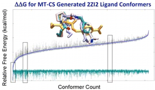 Free Energy-Based Conformational Search Algorithm Using the Movable ...
