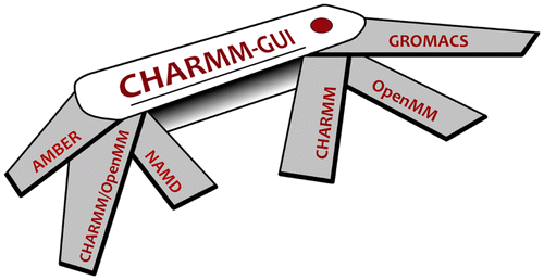 CHARMM-GUI Input Generator for NAMD, GROMACS, AMBER, OpenMM, and CHARMM/OpenMM Simulations Using ...