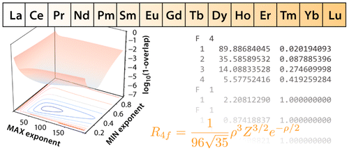 Improved Segmented All-Electron Relativistically Contracted Basis Sets for the Lanthanides ...