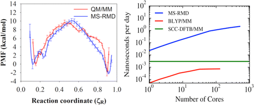 计算高效的多尺度反应分子动力学来描述蛋白质中的氨基酸去质子化,Journal of Chemical Theory and ...