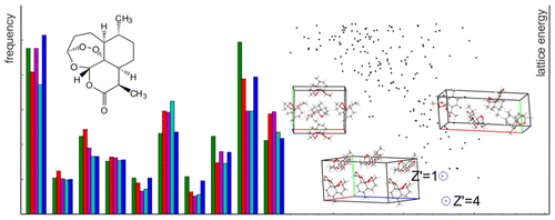 Convergence Properties of Crystal Structure Prediction by Quasi-Random ...