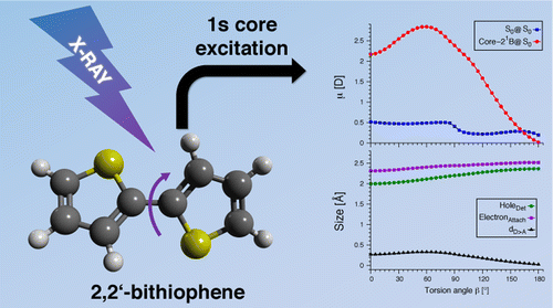 Physical Properties, Exciton Analysis, and Visualization of Core ...