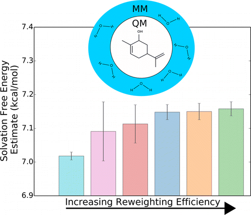 Comparison of Methods To Reweight from Classical Molecular Simulations ...