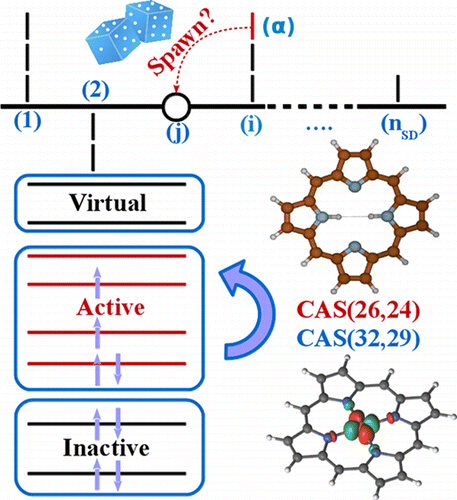 Combining the Complete Active Space Self-Consistent Field Method and the Full Configuration ...