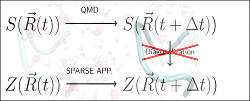Recursive Factorization of the Inverse Overlap Matrix in Linear-Scaling ...