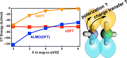 Energy Decomposition Analysis with a Stable Charge-Transfer Term for ...