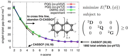 Large-Scale Variational Two-Electron Reduced-Density-Matrix-Driven ...