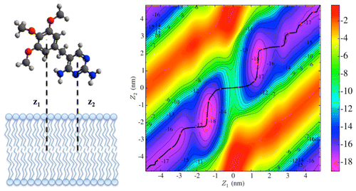 Transition-Tempered Metadynamics Is a Promising Tool for Studying the ...