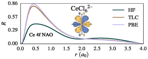 Impact of the Kohn–Sham Delocalization Error on the 4f Shell ...