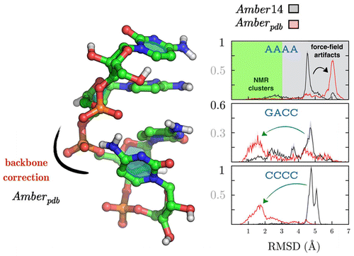 Empirical Corrections to the Amber RNA Force Field with Target ...