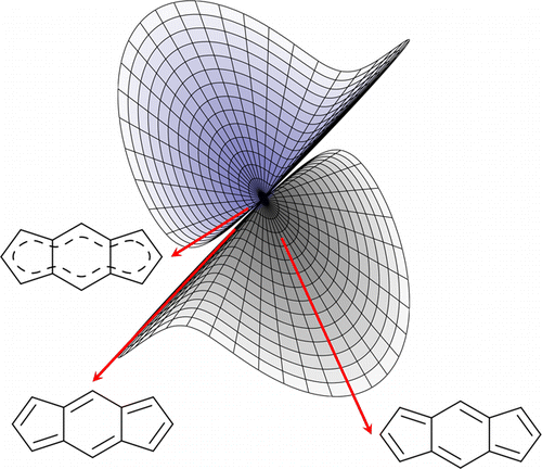 Analytical State-Average Complete-Active-Space Self-Consistent Field Nonadiabatic Coupling ...