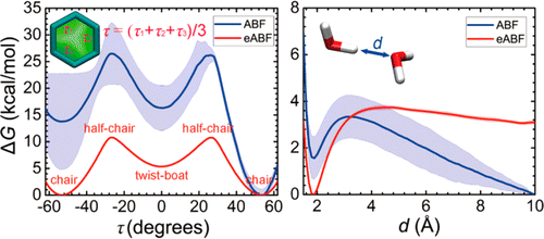 Extended Adaptive Biasing Force Algorithm. An On-the-Fly Implementation ...