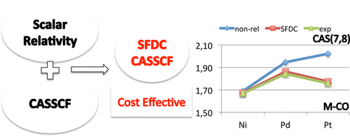 Cost-Effective Treatment of Scalar Relativistic Effects for ...
