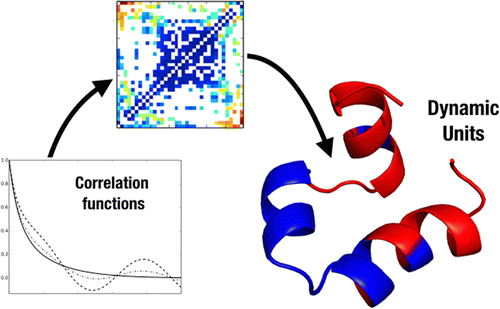Decomposition of Proteins into Dynamic Units from Atomic Cross ...