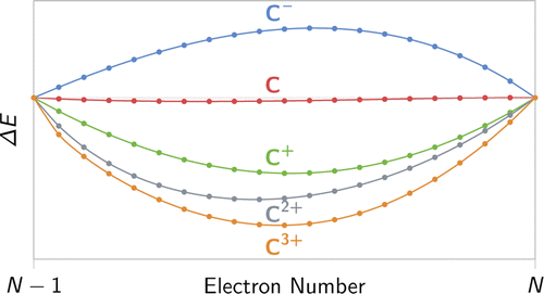 Range-Separation Parameter in Tuned Exchange–Correlation Functionals: Successive Ionizations and ...