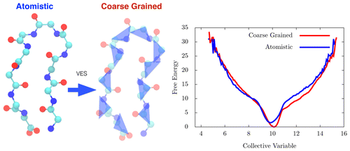 Hierarchical Protein Free Energy Landscapes from Variationally Enhanced ...